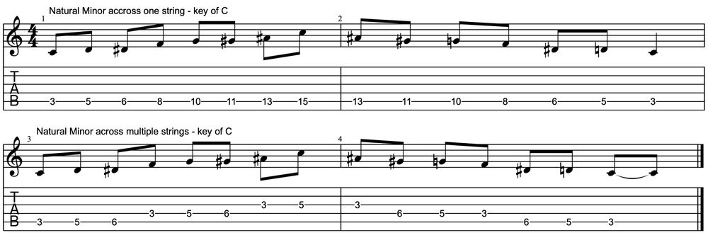 Natural Minor Scale - Guitar Theory - Modes