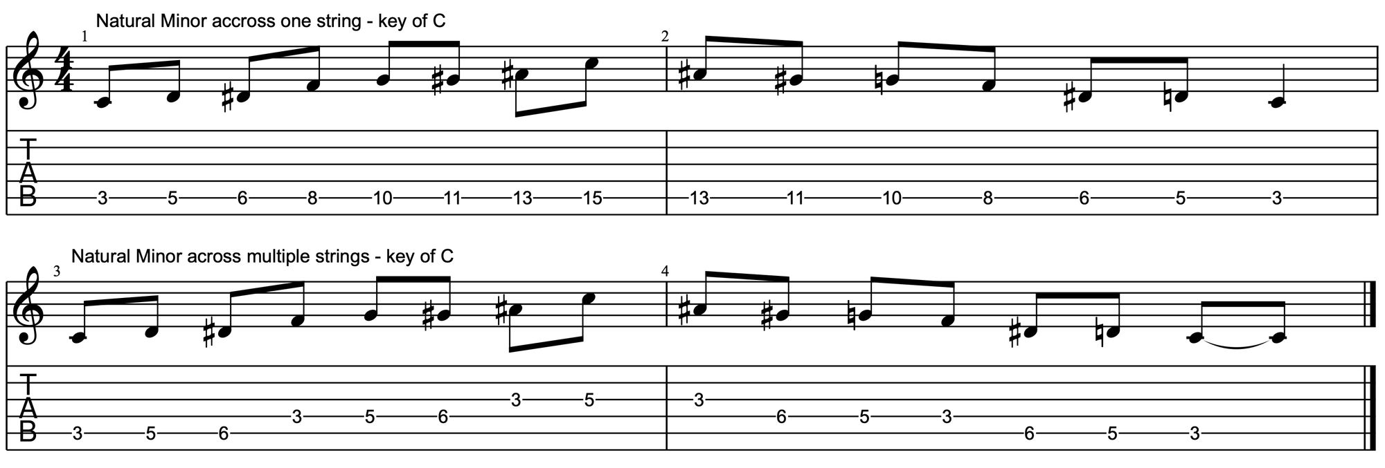 Natural Minor Scale - Guitar Theory - Modes