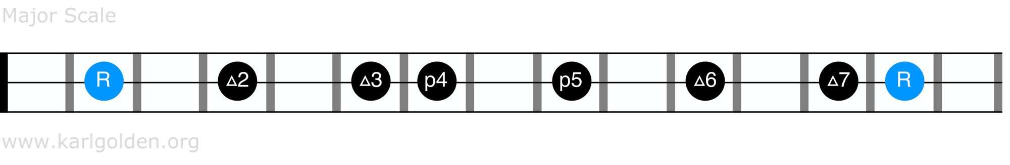 Major Scale Guitar Shapes & Theory