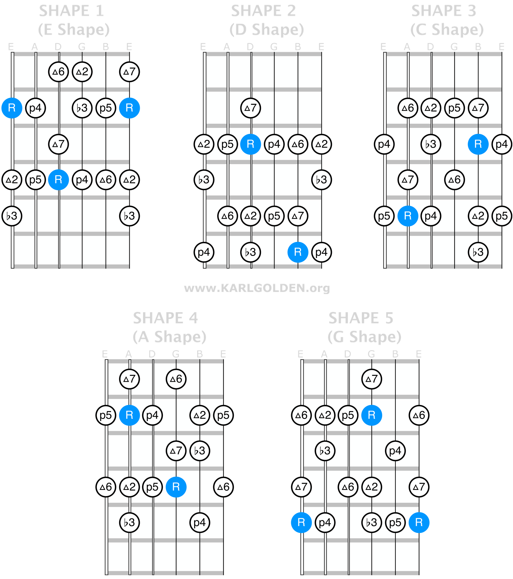 Melodic Minor Scale Shapes & Guitar Theory