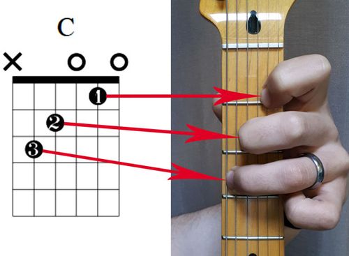 How To Read Guitar Chord & Scale Charts or Diagrams: Video Masterclass