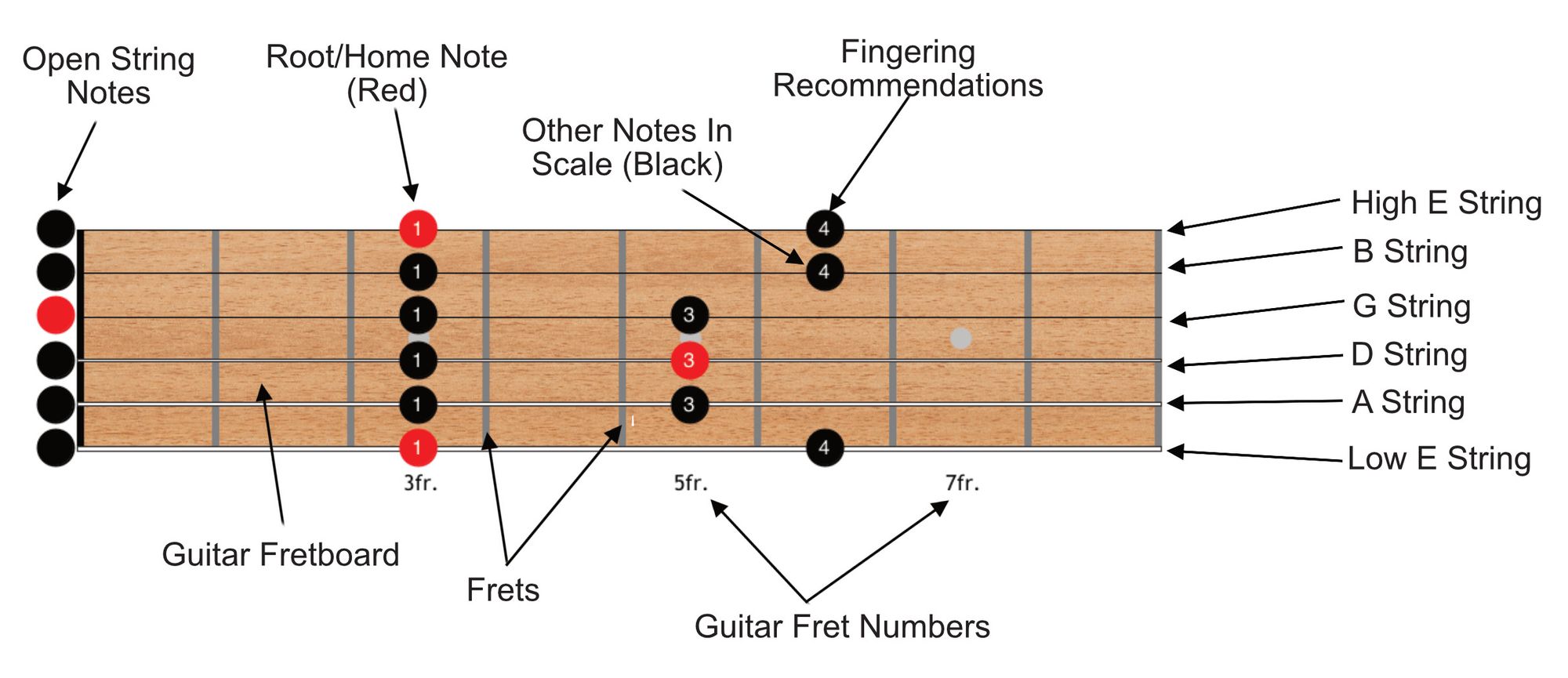 How To Read Guitar Chord & Scale Charts or Diagrams: Video Masterclass