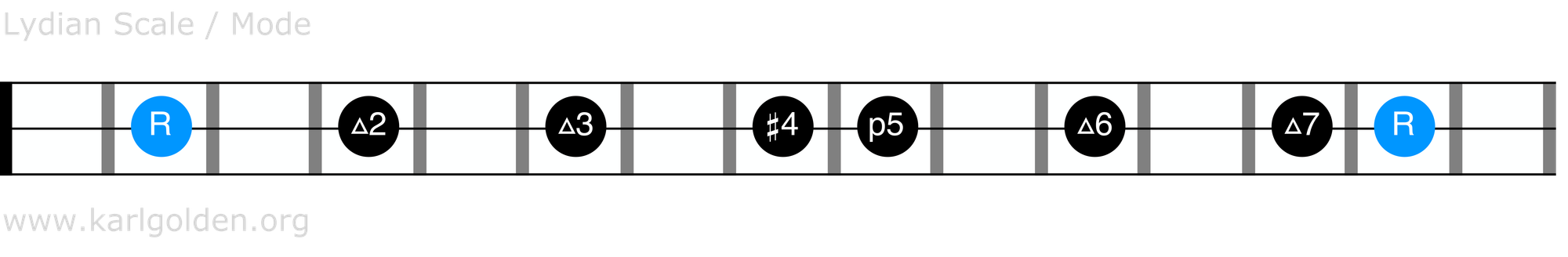 Lydian Scale - Guitar Theory - Modes