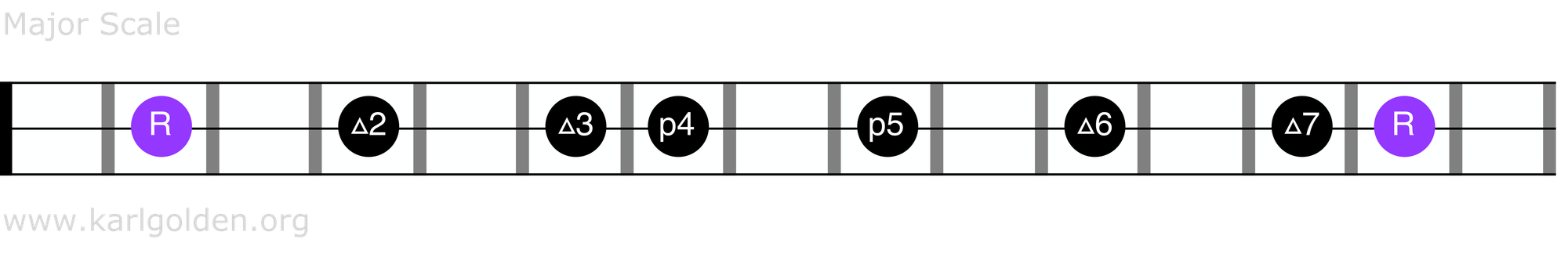 Major Scale Shapes & Bass Guitar Theory