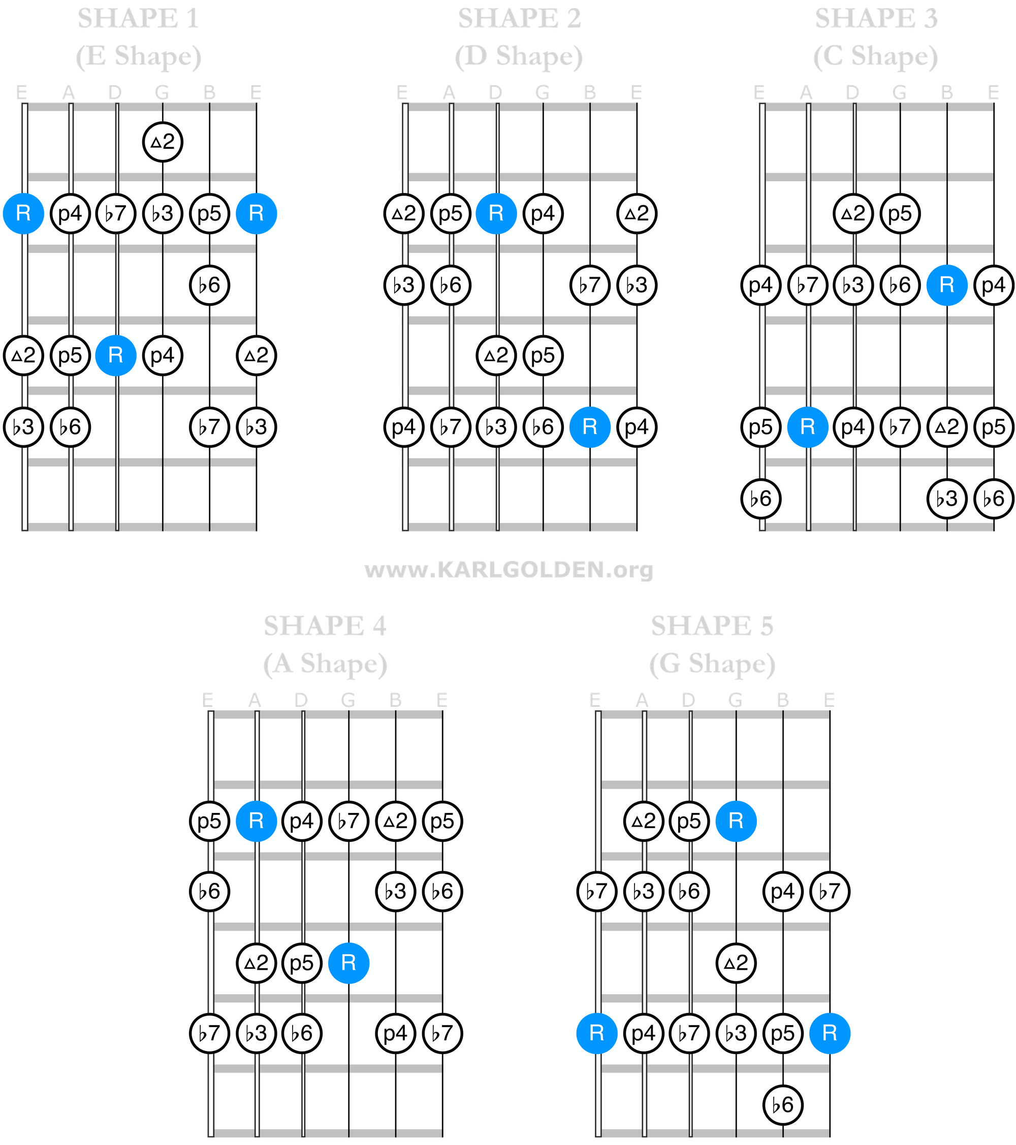 Natural Minor Scale - Guitar Theory - Modes