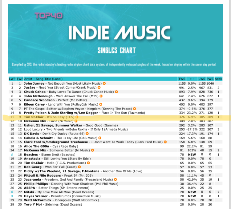 Tim St Clair - Photos