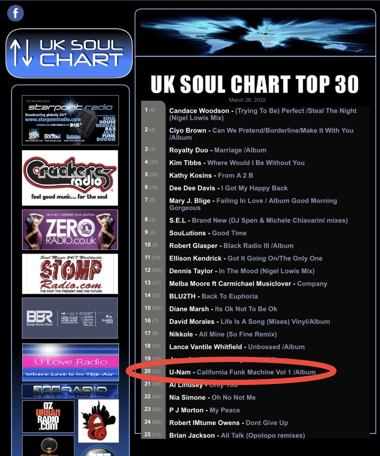 Wonderful start at #20 in the UK Top30 Soul Chart!