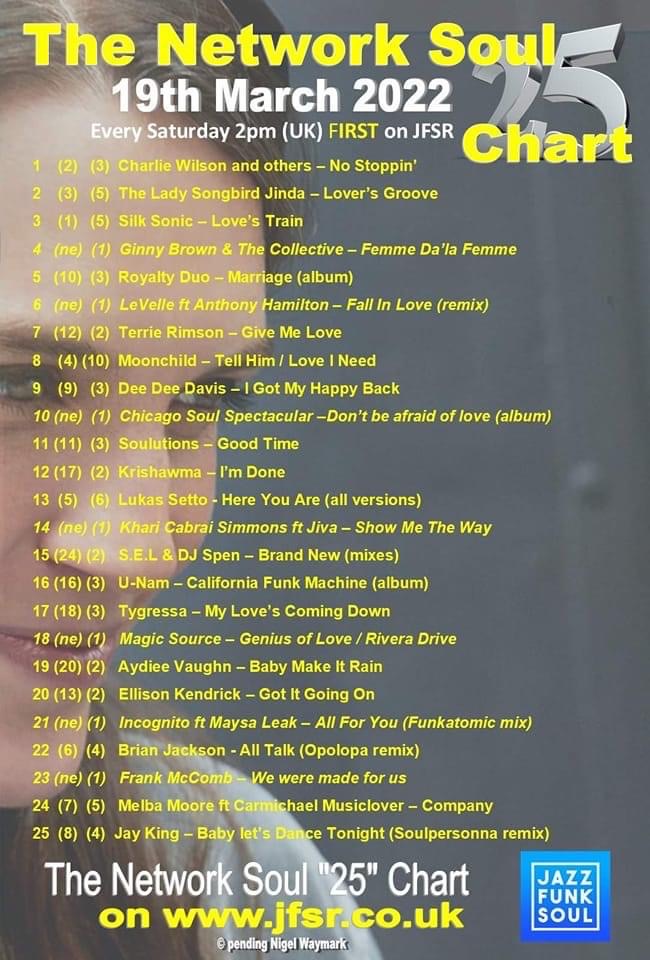 Great start at #16 on the UK Top25 Soul Chart!
