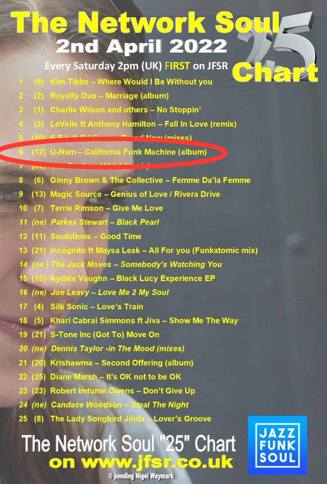 Up to #6 on the UK Top25 Soul Chart!!!