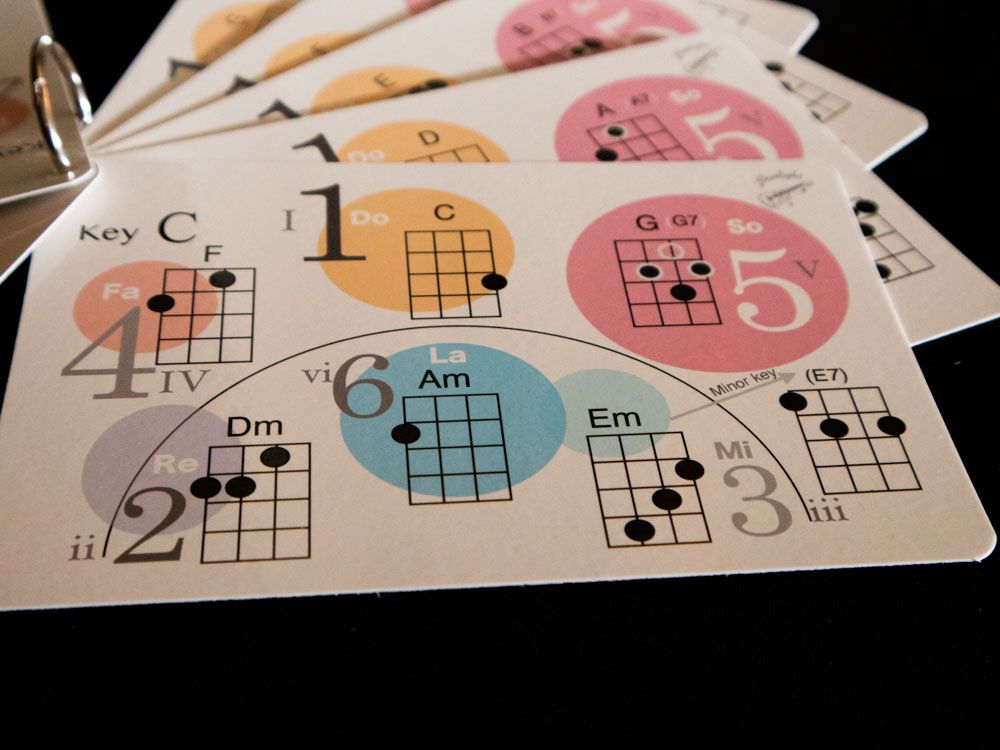 Starlight Ukes - Jam Cards