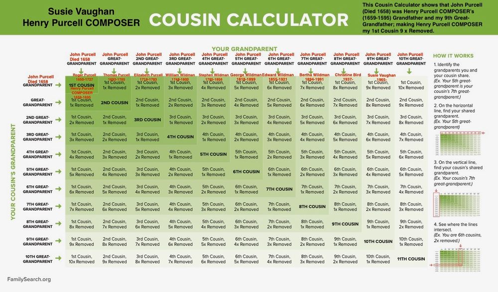 Susie Vaughan Music - BIOGRAPHY & PURCELL GENEALOGY