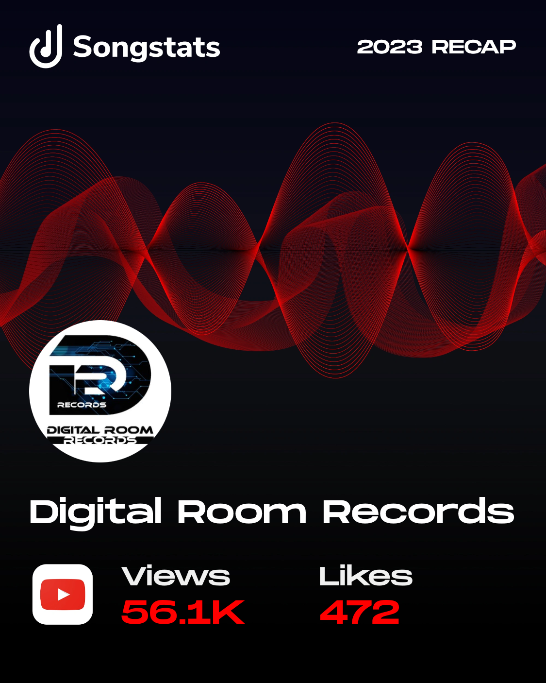 Digital Room Records 2023 in review Digital Room Records 2023 in review
