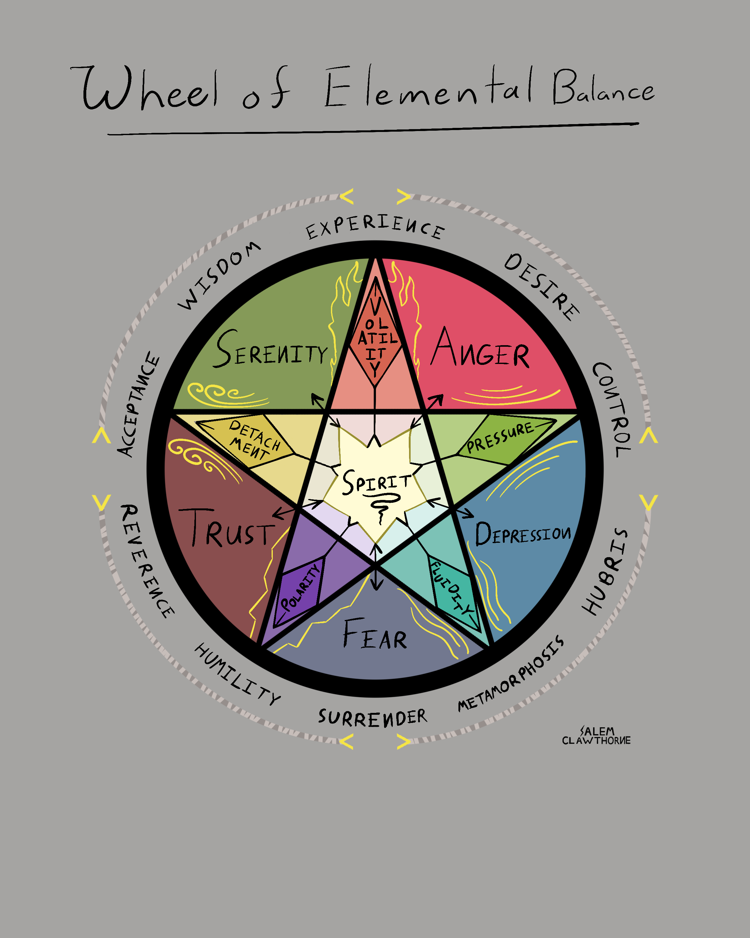 Salem Clawthorne - Blog