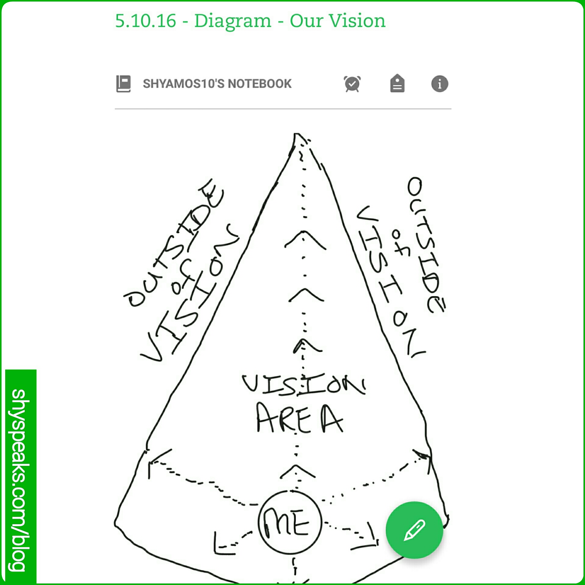 Vision is like Vision: See Diagram