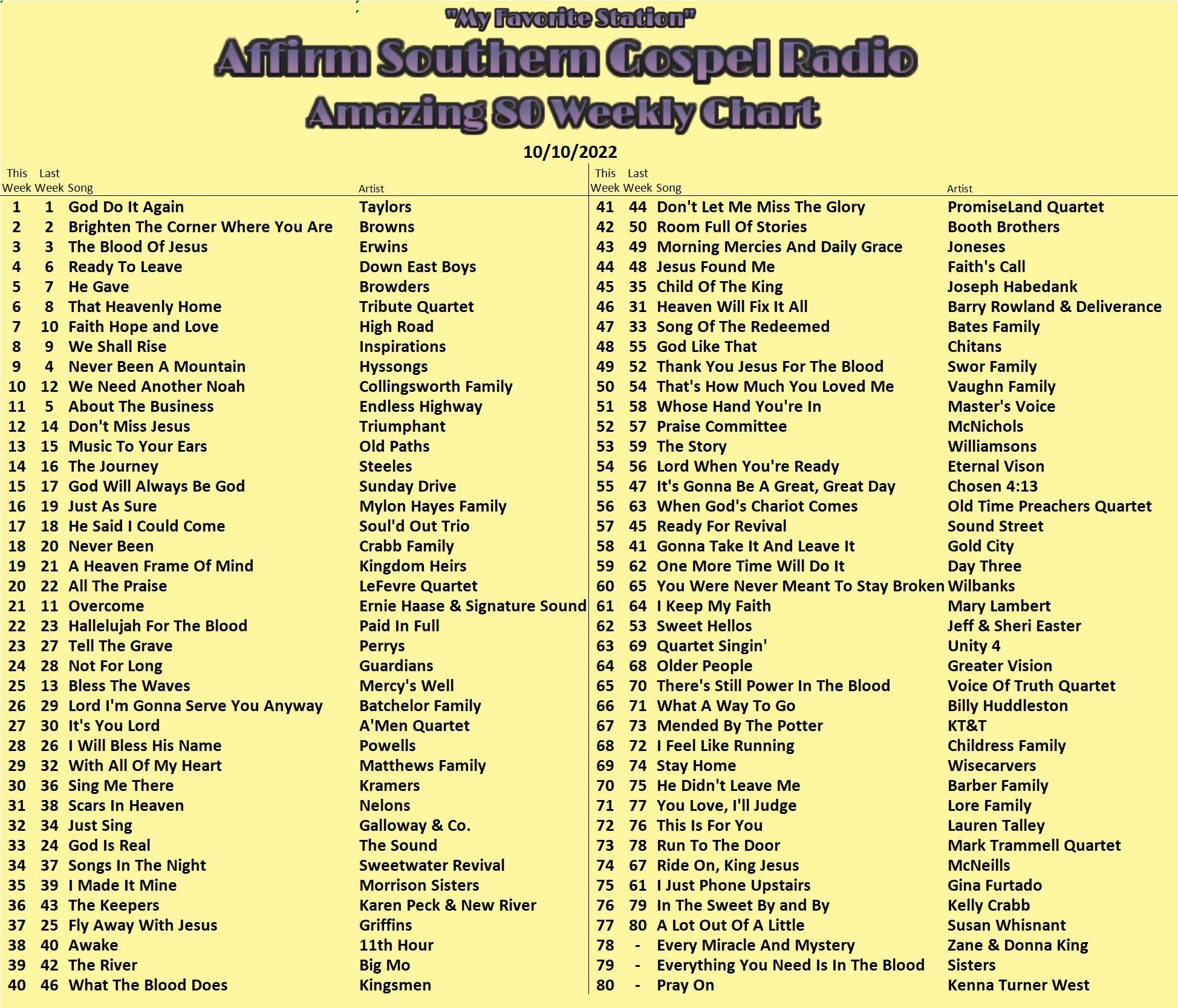 Thankful to see "Songs in The Night" - Sweetwater Revival's brand new ...