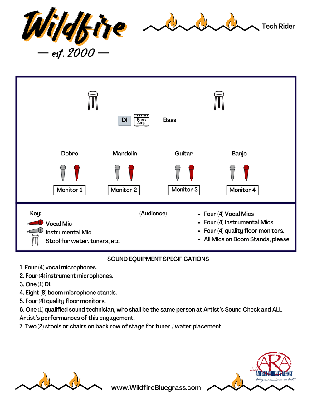 Wildfire - Tech Rider