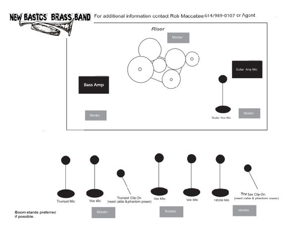 newbasicsbrassband.com - Stage Plot