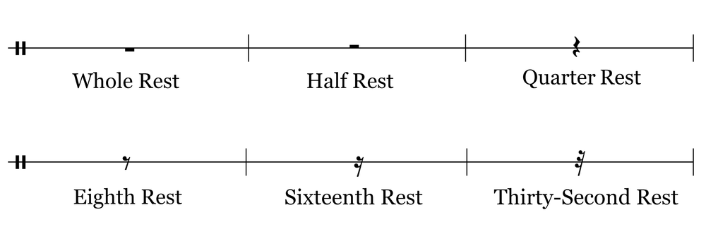 Pipe Band Drummer - March Theory and Rhythm Syllables