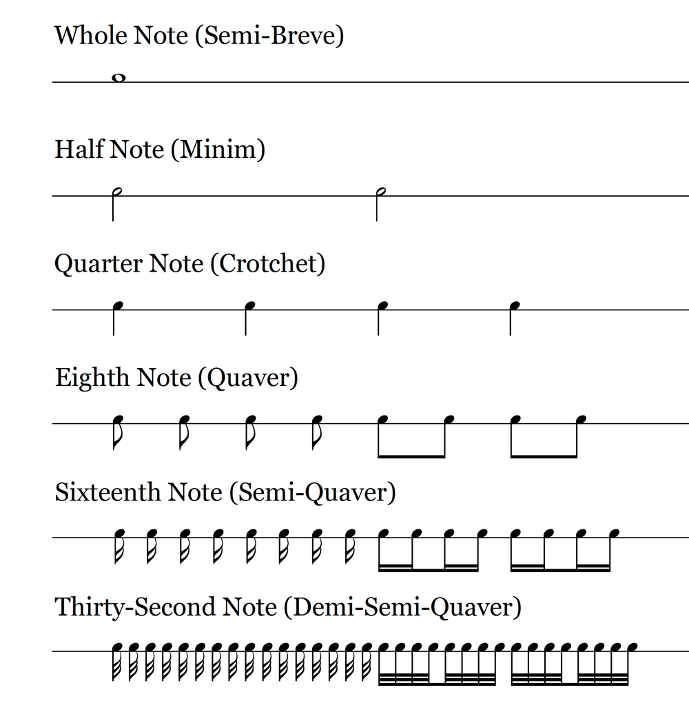 Pipe Band Drummer - March Theory and Rhythm Syllables