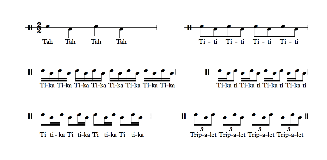 Pipe Band Drummer - Reel Theory and Rhythm Syllables