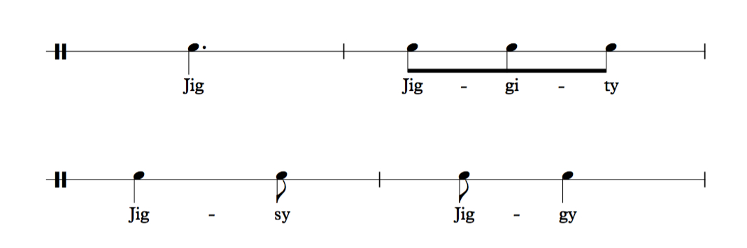 Pipe Band Drummer - Jig Theory and Rhythm Syllables