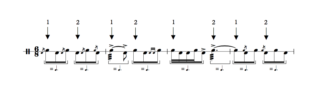 Pipe Band Drummer - Jig Theory and Rhythm Syllables
