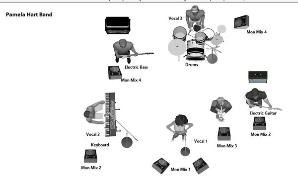 Pamela Hart - Technical Requirements