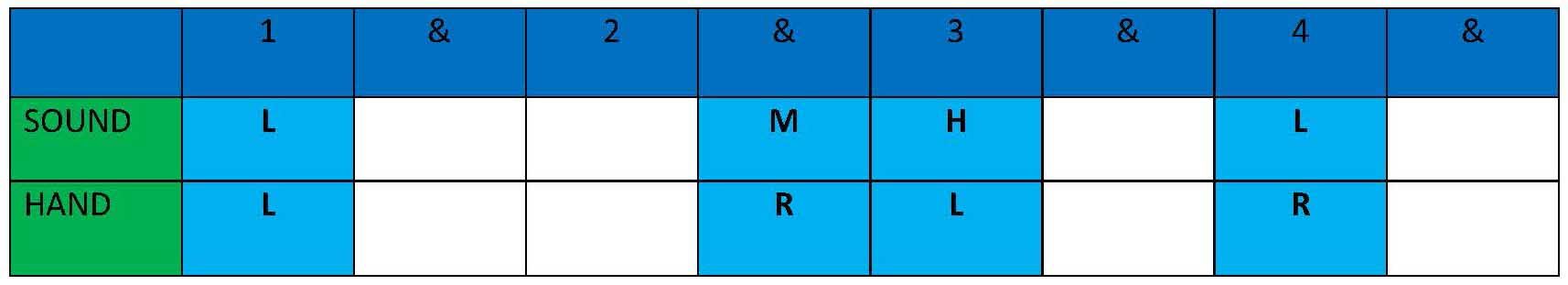 Fun Drum Circle Rhythms for Kids Drumming Classes