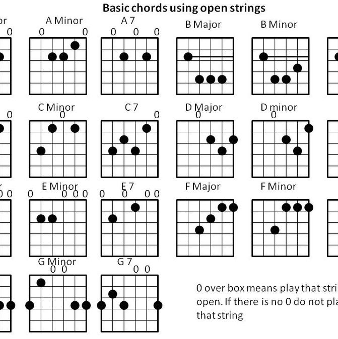 Lesson 3 - Chords in the Major scale / Intro to basic chord qualities