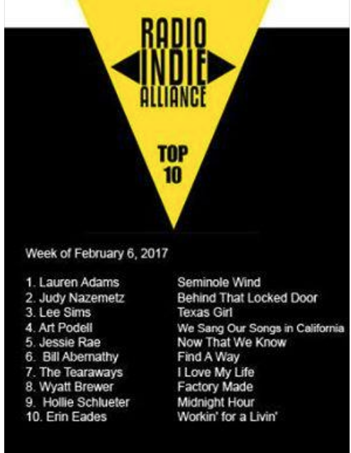 More great charting news