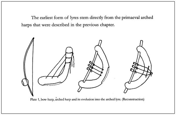 Michael Levy - Composer for Lyre - Historical Research
