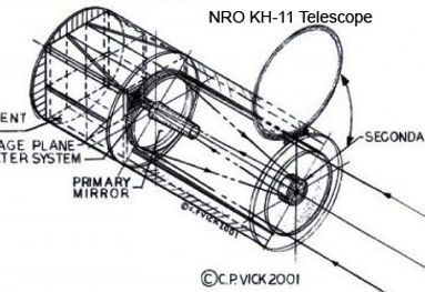NRO-KH-11-TELESCOPE