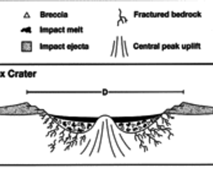 Asteroid Crater Ohio