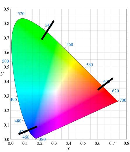 Nhoj Morley - RGB versus The Rainbow