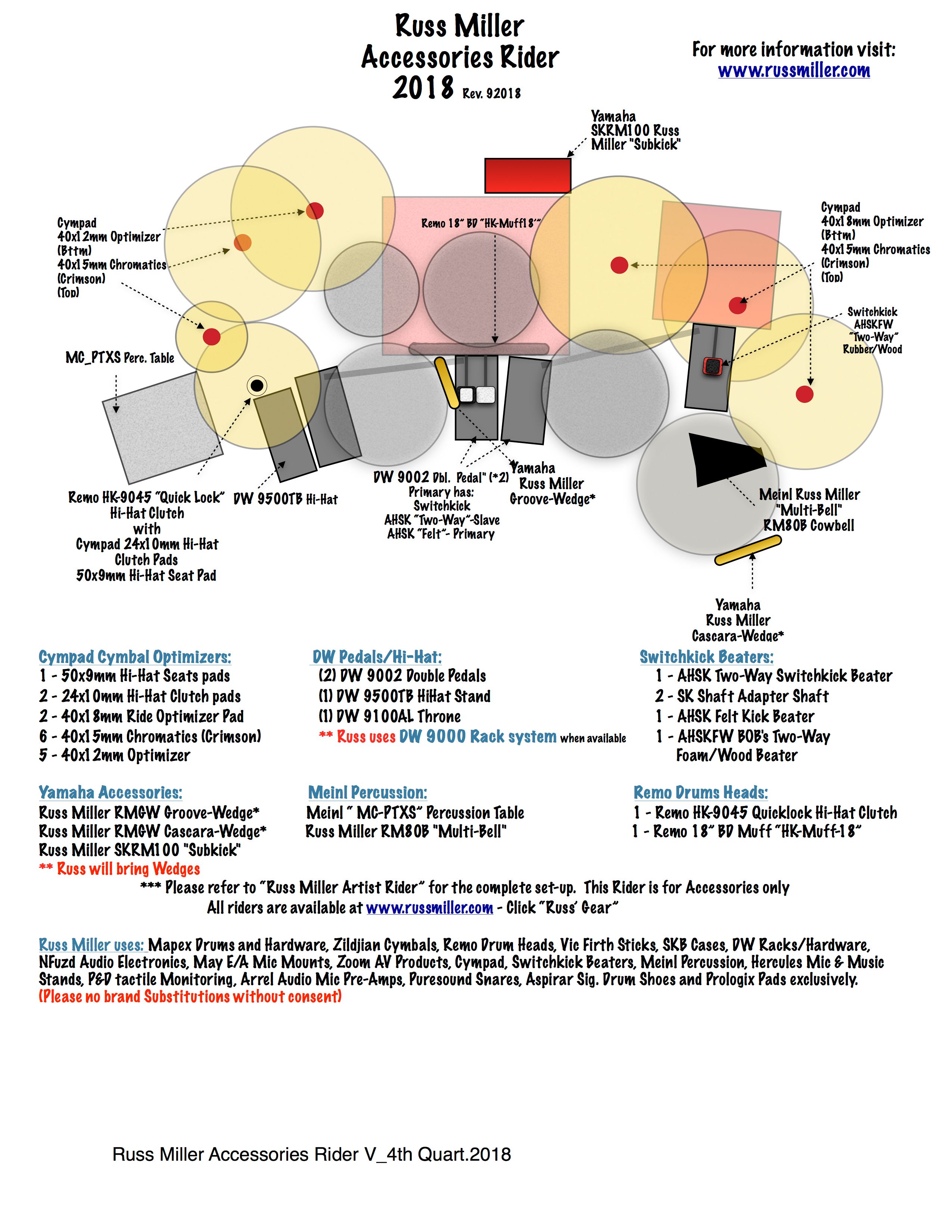 Russ Miller - Russ' Current Set-Up