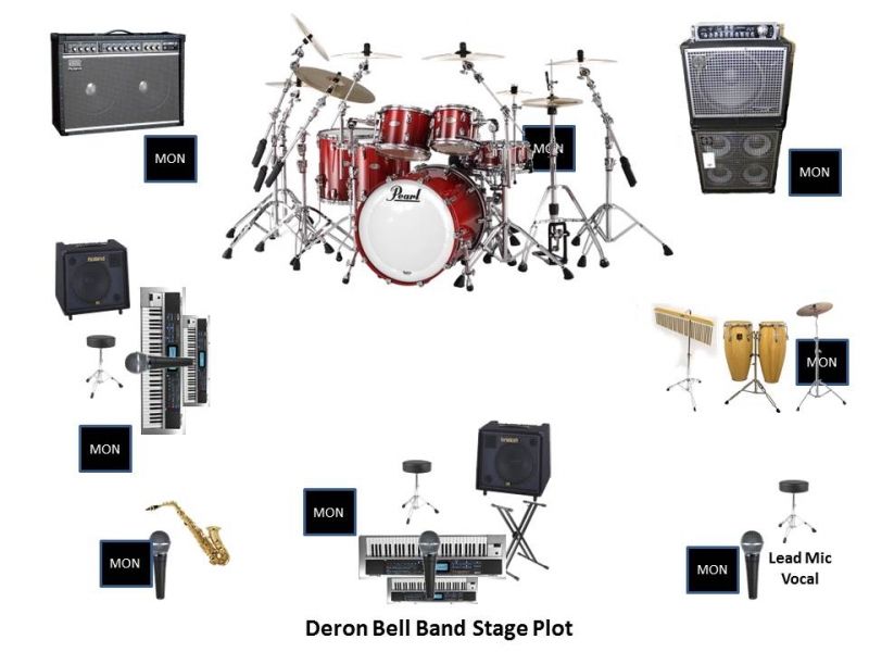 DERON BELL - BIO/STAGE PLOT/INPUT LIST