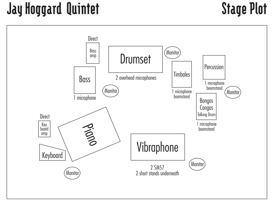 About the vibraphone