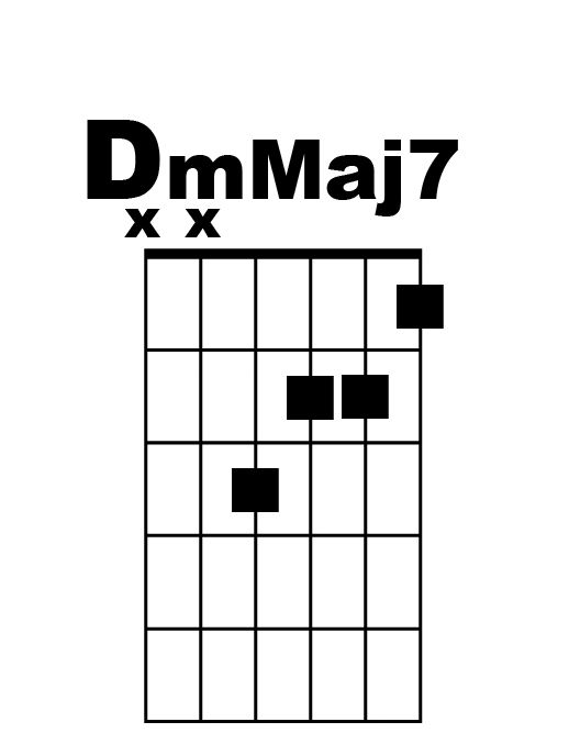 Mike Pachelli - Charts & Tabs