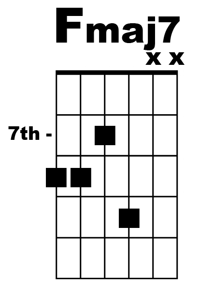 Mike Pachelli - Charts & Tabs