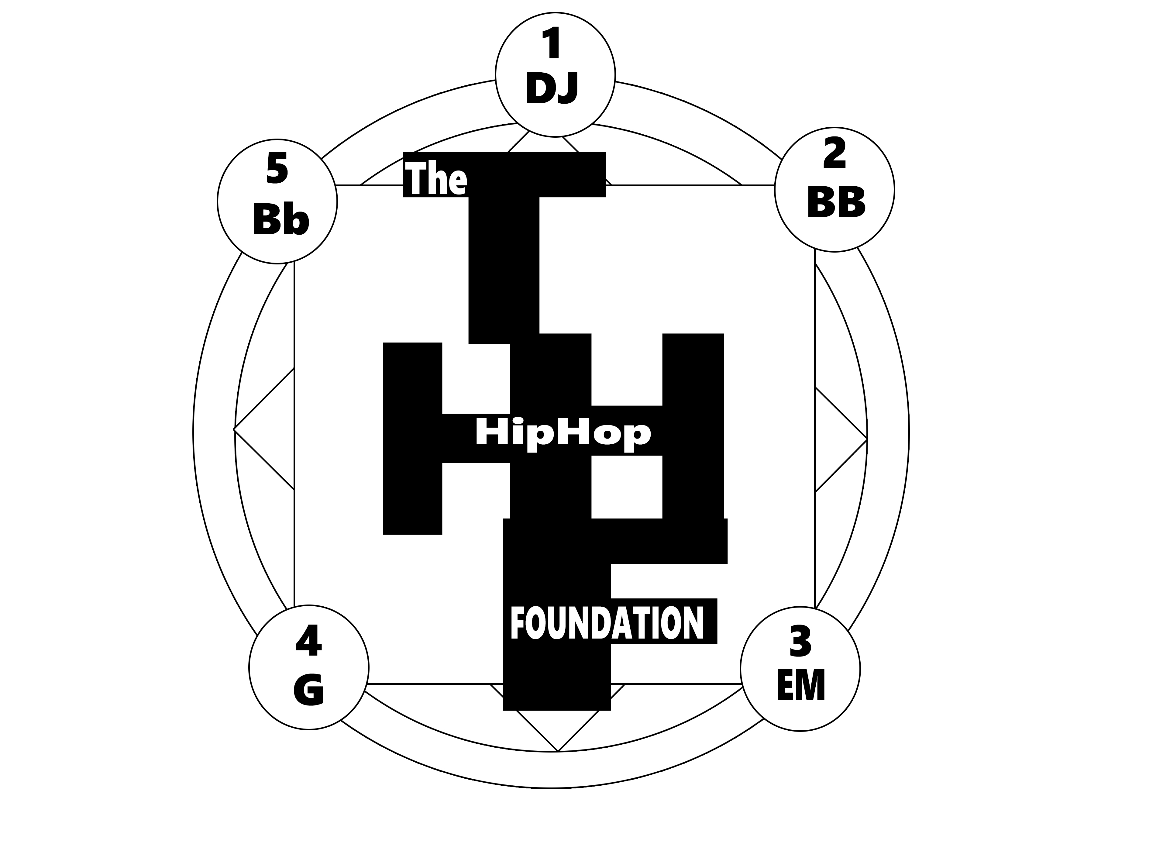 The Hip Hop Foundation