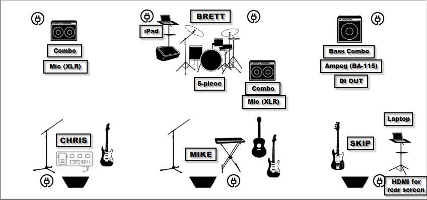 U2TOPIA - Stage Plot & Tech Specs