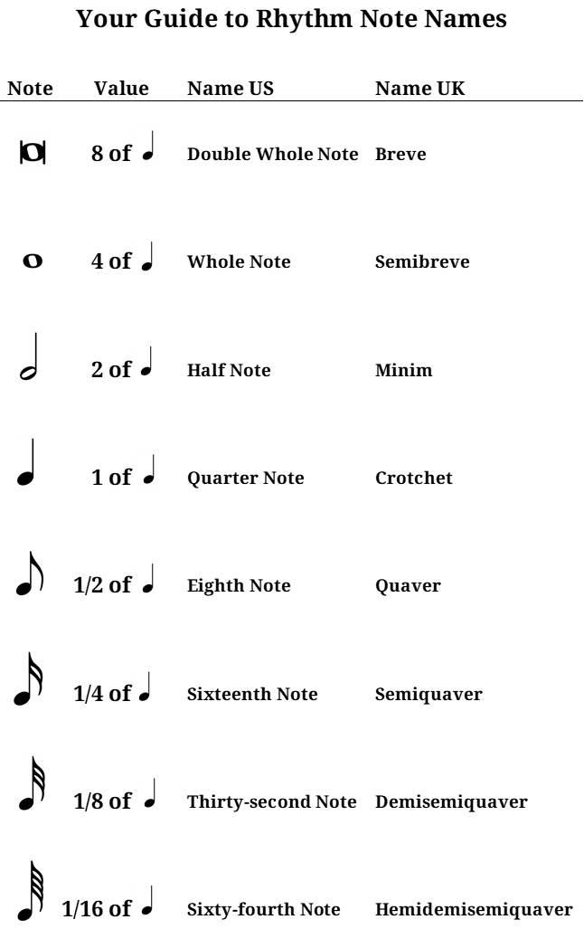 Musical Notes Names Musical Notes Names